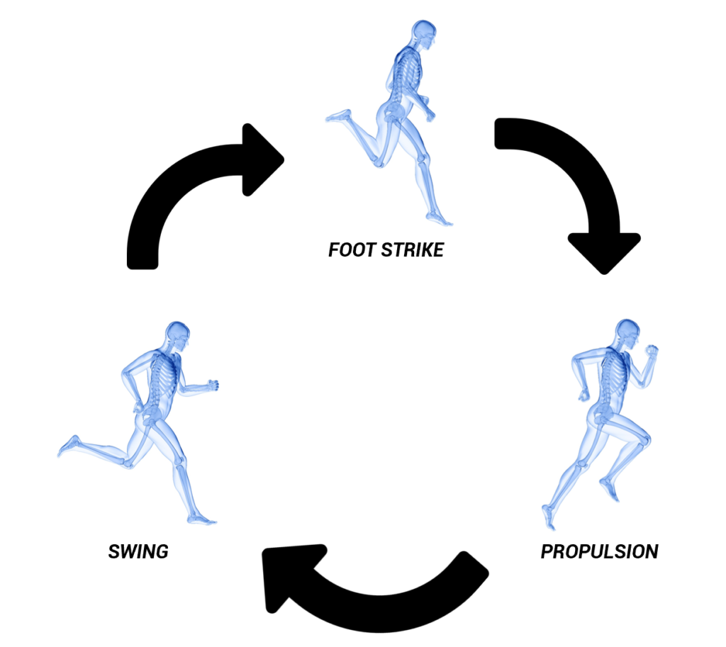 PhysioFrog’s Running Warm-Up: PBs Only